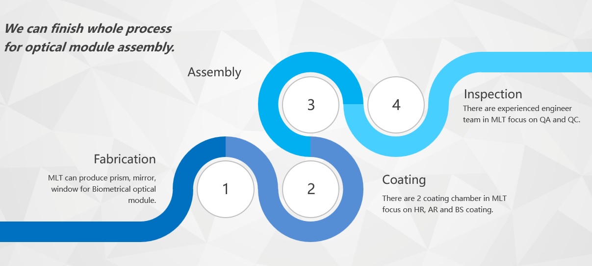 Services - MLOptic Thailand